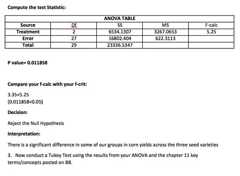 solved compute the test statistic anova table f calc 5 25