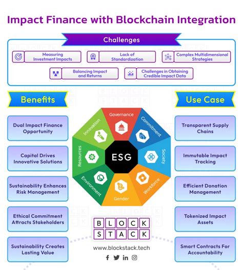 Bipul Deka Posted On Linkedin