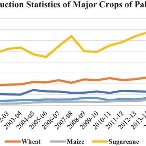 Human Population Growth Curve Showing J Shaped Curve Download Scientific Diagram