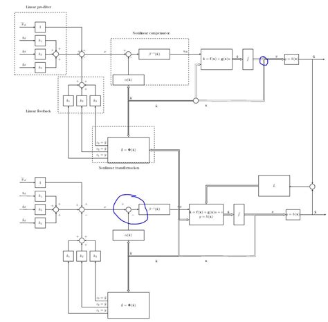 Arrows Complex TikZ Block Diagram Several Issues TeX LaTeX Stack Exchange