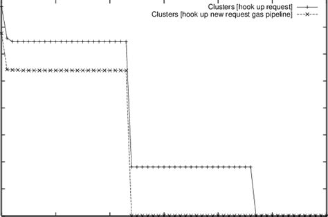 Cluster Shifts For Different Values Of λ Download Scientific Diagram