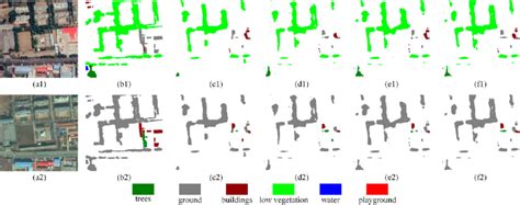 lateral correlation experiment a ground image b ground truth c