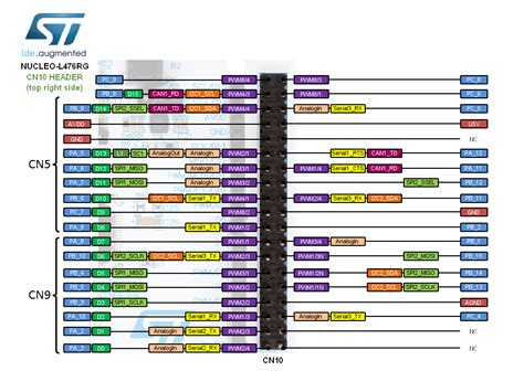 stm32 virtual com port driver free download dudeheavy