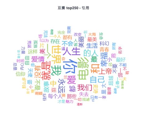 Github Go Crawlerdouban Movie Golang爬虫 爬取豆瓣电影top250