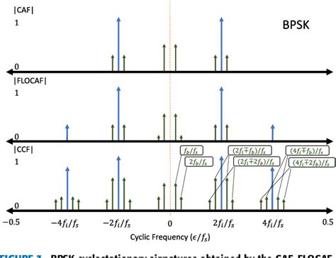 Figure 3 From Automatic Modulation Classification Architectures Based