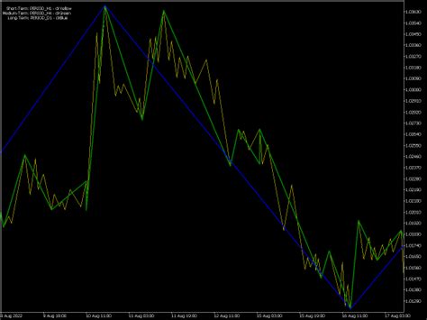 Waves Multi Timeframe Buy Trading Indicator For Metatrader 5