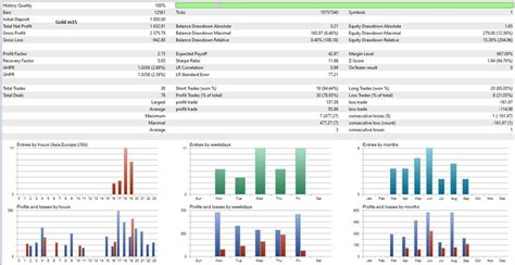 Session Break Fvg Mt5 Buy Trading Robot Expert Advisor For Metatrader 5