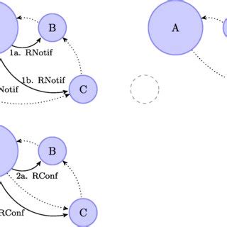 An Example Of Removing A Node From The Ring Download Scientific Diagram