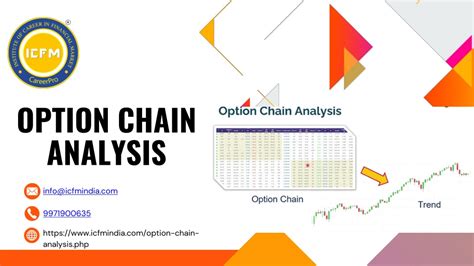 PPT - ICFM offers detailed training on Option Chain Analysis PowerPoint ...