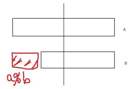辗转相除的时间复杂度 Vegdie 博客园