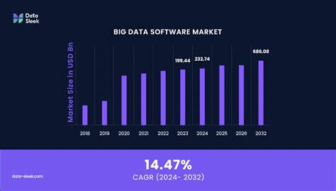 9 Data Analytics Trends To Watch In 2025 For Professionals