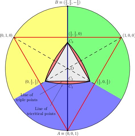 Figure 24 From Symmetry Adapted Molecular Field Theory For
