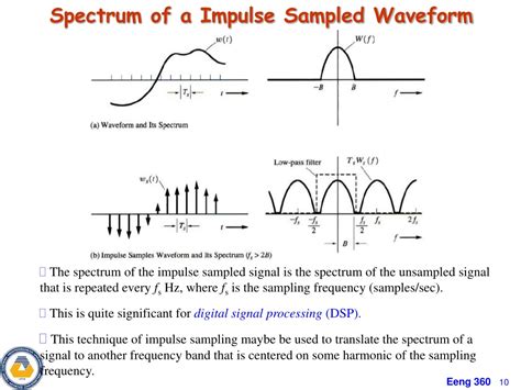 Ppt Ideal Sampling And Nyquist Theorem Bandlimited Waveforms And