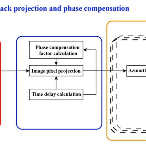 Schematic Diagram Of Imaging Pixel Distribution Download Scientific Diagram