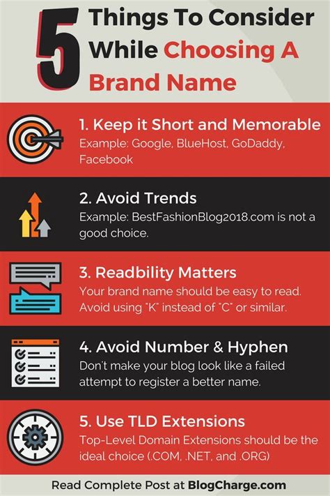 How To Choose A Perfect Brand Name Important Things To Consider Branding Your Business