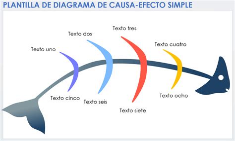 Plantillas Gratuitas De Diagrama Y Gráfico De Espina De Pescado