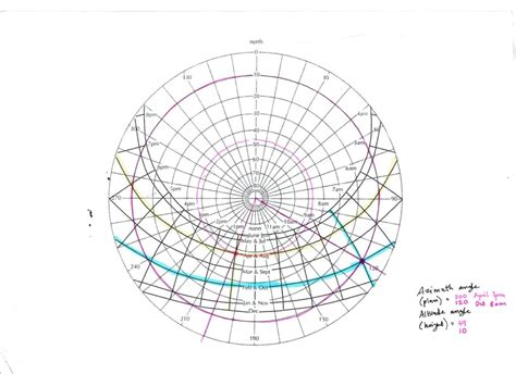 Getting To Know The Sun Path Violette Chumbe