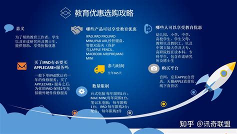 怎么样在苹果官网使用教育优惠并用分期付款