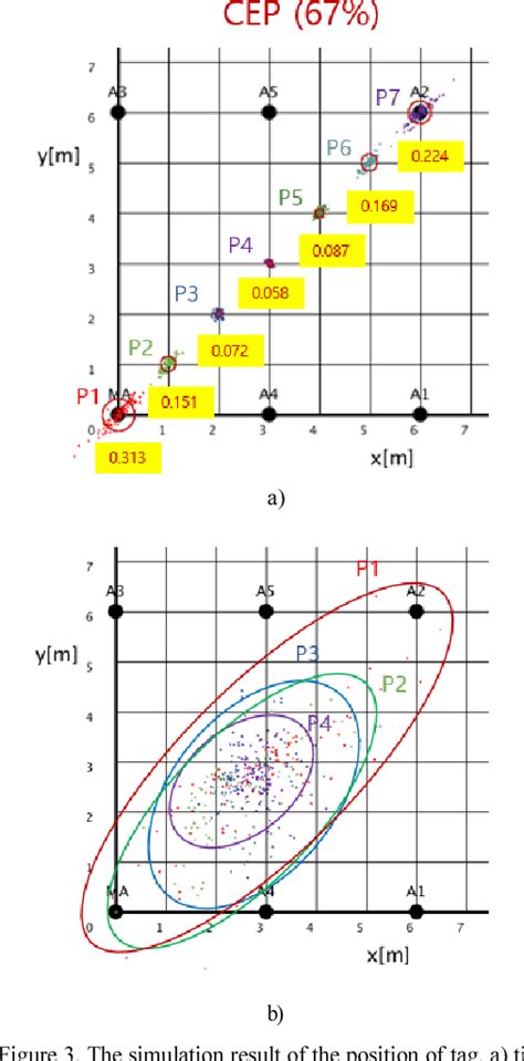 Figure 2 From Uwb Tdoatoa Measurement System With Wireless Time
