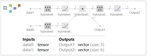 Mxnet Why The Multi Ports Model Cant Import Into C Stack Overflow