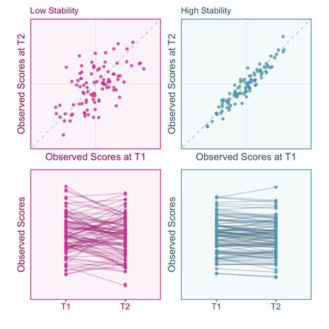 Artifact Corrections For Effect Sizes 5 Classical Measurement Errors