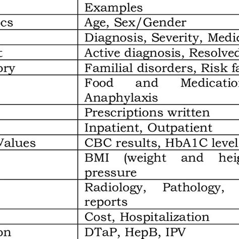 Types Of Her Systems Cloud Based Ehr Is Categorized Into Three Download Scientific Diagram