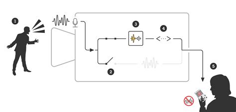 axis audio analytics user manual