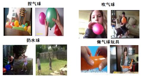 行为识别（action Recognition）技术趋势 Kinetic数据集示例图 Csdn博客