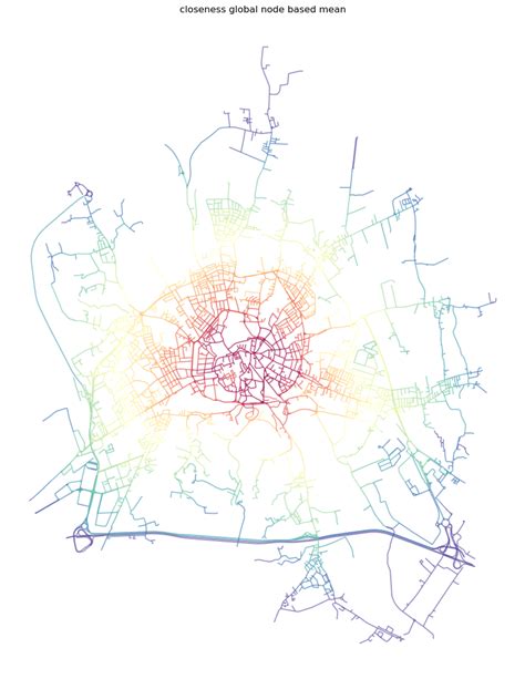 Multiple Centrality Assessment — Momepy 091dev0g094018ed20241122