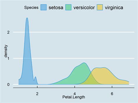 Theme Economist Function Change Ggplot2 Theme In R 4 Examples