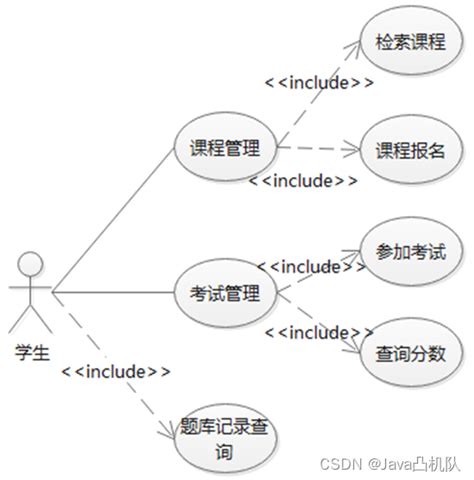 基于springbootvue的在线考试系统的设计与实现基于springbootvue3anttsvite在线考试系统 题库考试