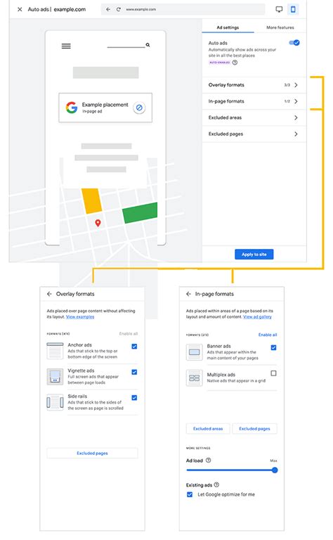 Google AdSense Auto Ads Publisher Console Update