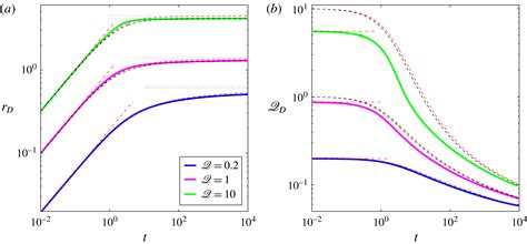 Propagation Of Viscous Currents On A Porous Substrate With Finite Capillary Entry Pressure