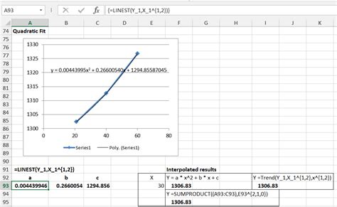 Using Linest For Non Linear Curve Fitting Examples Hints And Warnings Newton Excel Bach Not