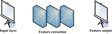 Convolutional Neural Network Structure Download Scientific Diagram