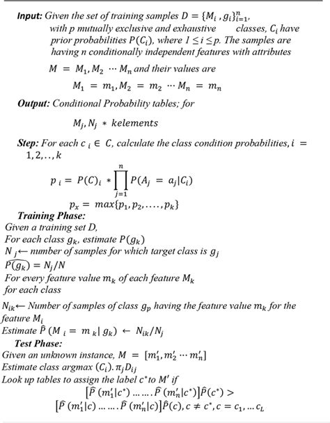 Algorithm 2 Naive Bayes Algorithm Download Scientific Diagram