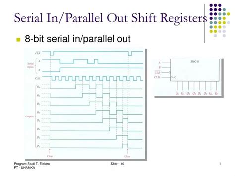 Ppt Serial Inparallel Out Shift Registers Powerpoint Presentation