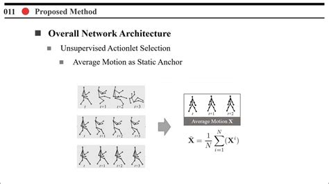 [cvpr23] actionlet dependent contrastive learning for unsupervised