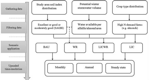 Nonpoint Source Nps Pollution Of Groundwater What Time Scales Matter When We Design A