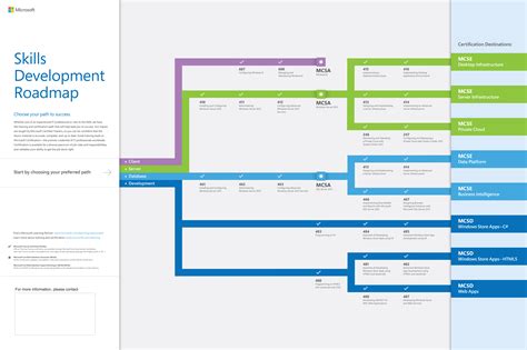 Microsoft Skills Development Roadmap Nkcode Tech Geek Zone