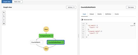 Amazon Web Services How To Compare Two Input String Values Which Is