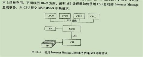 [pcie体系结构导读]pcie总结（二） pcie pmcsr csdn博客
