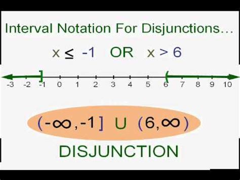 Interval Notation Union