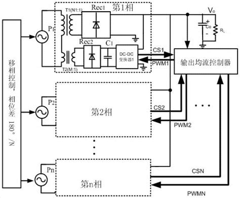 Multiphase Current Sharing Controlled Parallel Connection Adjusting Circuit And Control Method