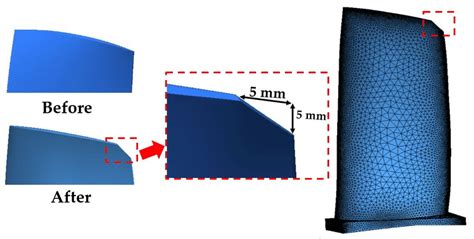 Shape Of A Rotating Axial Compressor Blade And Surface Mesh Model Download Scientific Diagram