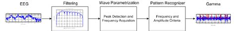 Block Diagram Of Frame Detection Scheme Download Scientific Diagram