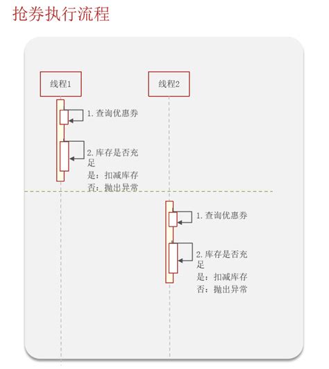 redis常见面试题（二） redis分布式锁、redisson、主从一致性、redlock红锁；redis集群、主从复制，哨兵模式，分片集群