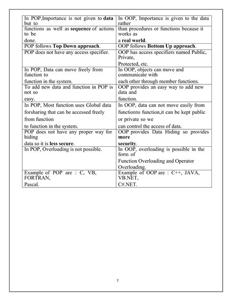 Cs3391 Oop Unit I Notes Finalpdf