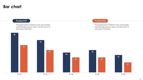 Regression Testing Upgradation Proposal Powerpoint Presentation Slides