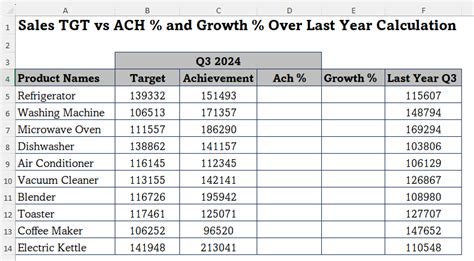 Sales Target Vs Achievement And Growth Over Last Year Calculation In Excel Learn Excel And